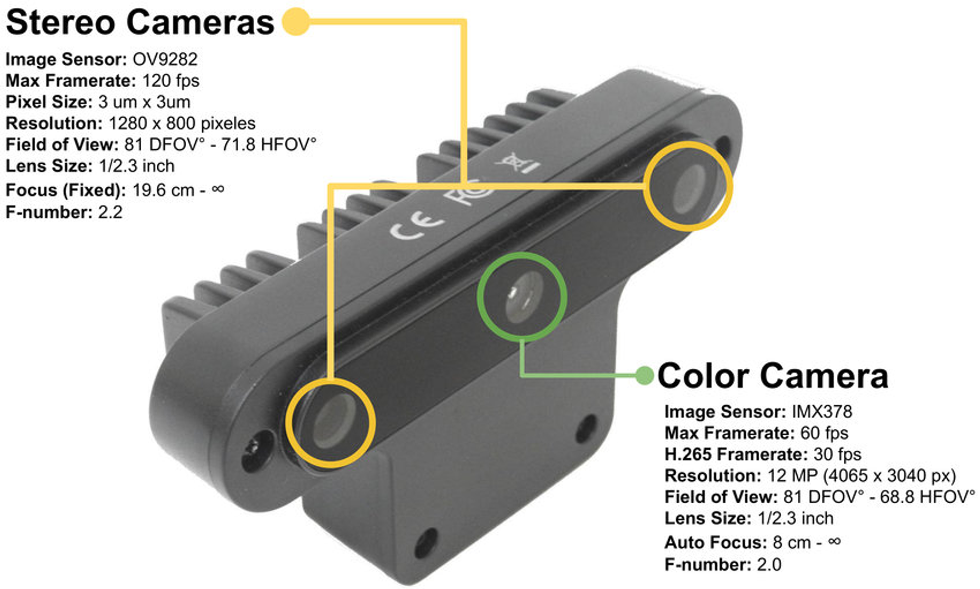 Underwater Depth Estimation and Localization | Bhaswanth Ayapilla